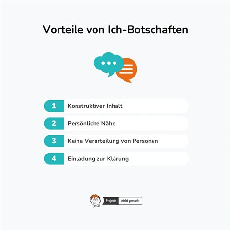 Ich Botschaften Beispiele Stolperfallen Und Formulierungshilfen