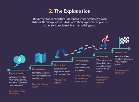 7 Ways To Structure Your Presentation To Keep Your Audience Wanting