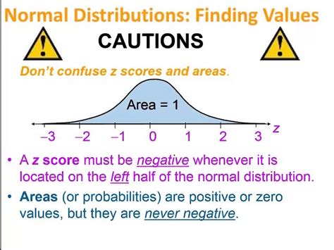 Statistics Chapter 6 12th Grade Quiz Quizizz