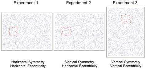 Symmetry Free Full Text Peripheral Contour Grouping And Saccade Targeting The Role Of