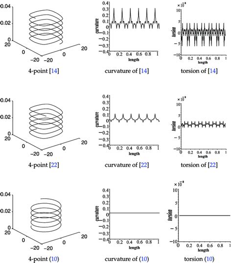 Limit Curves Obtained After The Fifth Iteration The Corresponding