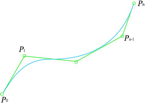 Bezier Curve N Control Points Download Scientific Diagram