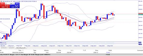 Buy The Smart Stop Loss To Set And Forget Trading Utility For Metatrader 5 In Metatrader Market