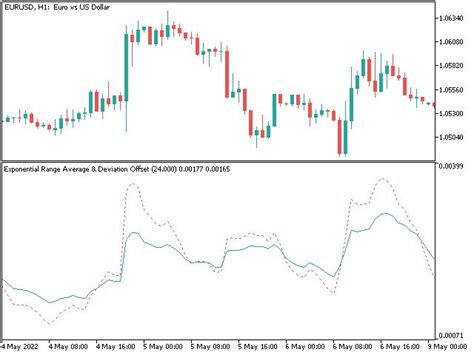 mql5 mt5 indicator ema mql5 algo trading