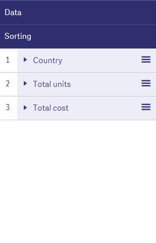 Qlik Sense Combo Chart Advantages And Limitations DataFlair