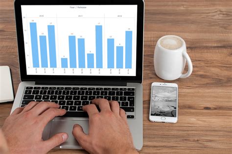 JS Column Chart With Multi Level X Axis Code Challenge AnyChart