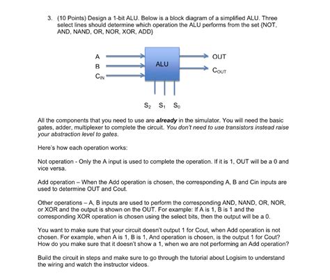 Solved Points Design A Bit ALU Below Is A Block Chegg Com
