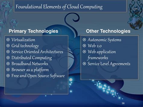 Ppt Effectively And Securely Using The Cloud Computing Paradigm Powerpoint Presentation Id