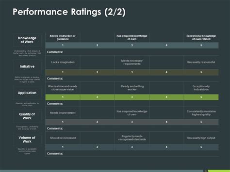 Performance Ratings 2 2 Ppt Powerpoint Presentation Styles Clipart Images Presentation