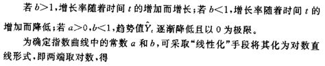 数据学习（十六） 时间序列分析和预测 采坑记录 时间序列分析和预测学习 csdn博客