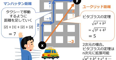 二次元 画像 類似検索