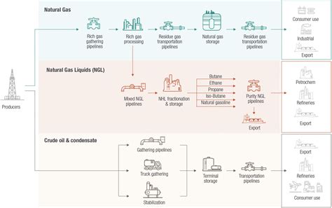 Midstream Energy Firms