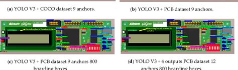 Figure 1 From Application Research Of Improved Yolo V3 Algorithm In Pcb Electronic Component