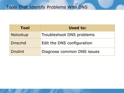 ppt module 2 configuring and troubleshooting dns powerpoint