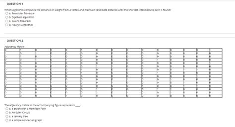 Solved Question 1 Which Algorithm Computes The Distance Or