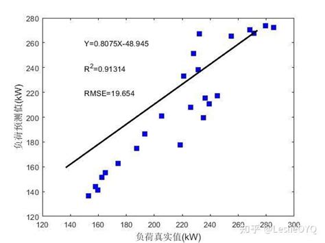 缎蓝园丁鸟优化器改进lssvmsbo Lssvm负荷预测 知乎