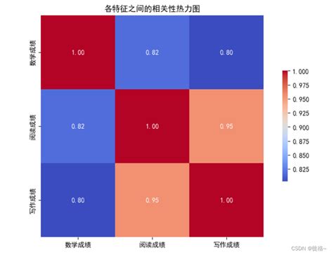 Python 数据可视化实战第六章广大数据可视化项目实战代码sns绘制计数图data为datax轴为 父母教育程度 Csdn博客