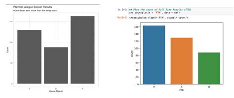 Comparing Tidymodels In R To Scikit Learn In Python Patrick Ward Phd