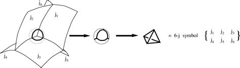 Figure 7 From Worldsheet Formulations Of Gauge Theories And Gravity Semantic Scholar