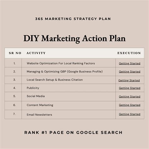 Car Rental Marketing Plan