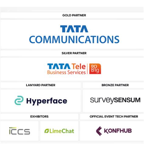 The Stage Is Set For Innovation At The World Cx Summit And Awards