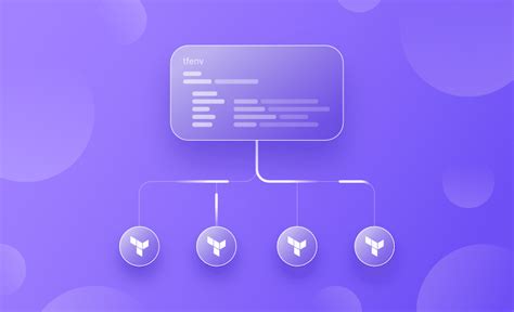 How To Use Tfenv To Manage Multiple Terraform Versions