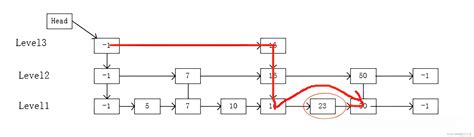 深入探索java并发编程：concurrentskiplistset的高效使用与实现原理 Csdn博客
