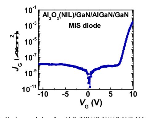 Figure 8 From Mapping Of Interface Traps In High Performance Al2o3 Algan Gan Mis