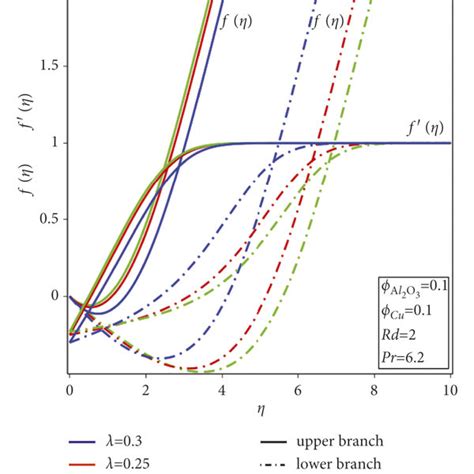 Effects Of Variable Thermal Conductivity On Temperature Profiles