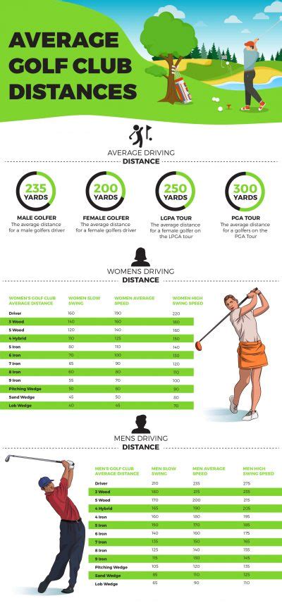 Distances For Golf Clubs Aec Info