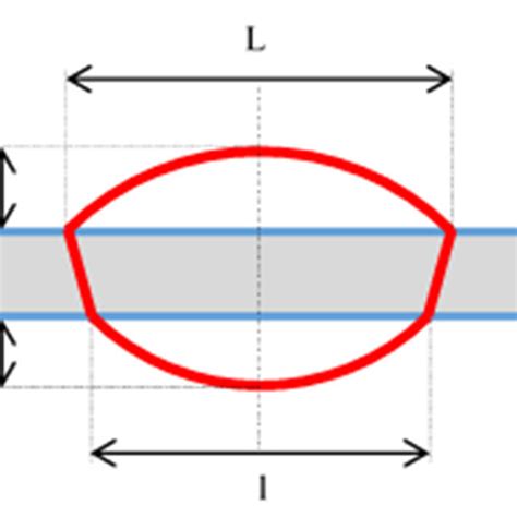 Macrographic Sections Of The Weld Download Scientific Diagram