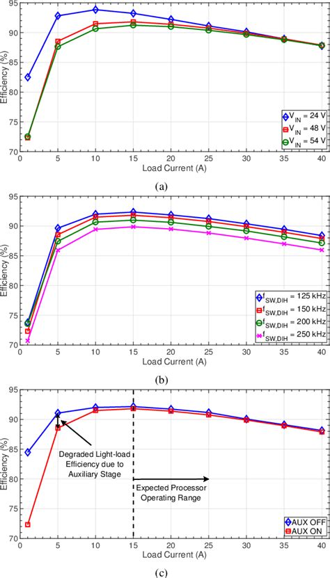 Figure 1 From A 40w Dual Inductor Hybrid Converter With Flying Capacitor Tapped Auxiliary Stage