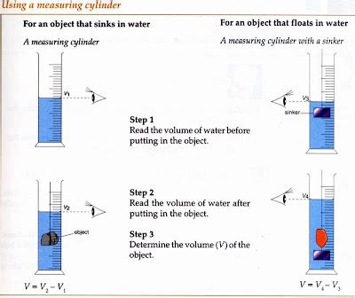 Th P Volume Irregular Shape