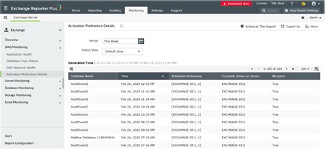 How To Get Database Availability Group Using Powershell