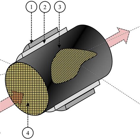 Schematic Setup Of A Modern Ceramic Three Way Catalyst 1 Canning Download Scientific