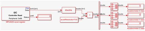 Reading Accelerometer Values From An I2c Based Sensor Connected To A