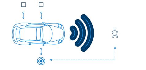 Autocore Intelligent Mobility