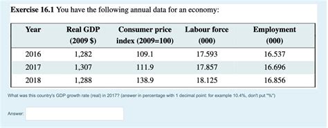 Exercise 161 You Have The Following Annual Data For