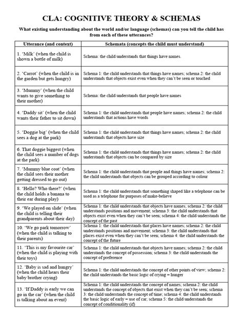 4 Cognitive Schemata Answers Pdf Schema Psychology Conceptual