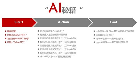chatGPT的 种应用场景介绍各开发语言接入chatGPT参考指南 Java 非喵鱼 InfoQ写作社区