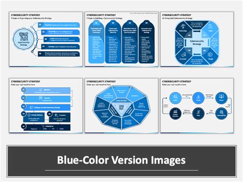 Cybersecurity Strategy PowerPoint And Google Slides Template PPT Slides