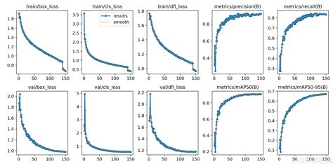 基于yolo11v10v8v5深度学习的安检x光危险品检测与识别系统设计与实现【python源码pyqt5界面数据集训练代码】基于深度学习的x光安检系统的设计与实现 Csdn博客
