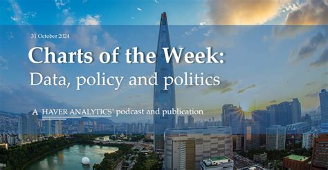 Haver Analytics On Linkedin Charts Of The Week Inflated Expectations