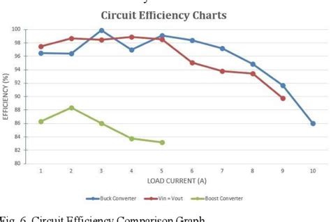 Figure 6 From Design And Implementation Of Programmable Single Ended Primary Inductor Converter