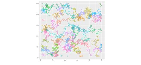 Movement Trajectories For Simulated Hosts Simulations Occurred On A 50