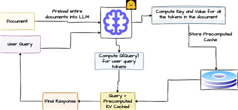 Cag Or Rag Introduction By Plaban Nayak The Ai Forum Medium