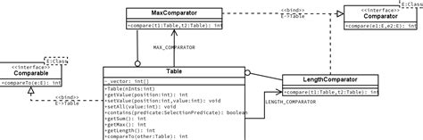 Classes Internas Javaexercício 01 Interfaces Javalangcomparable E Javautilcomparator
