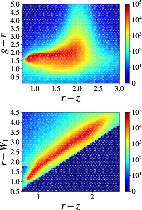 Figure 1 From Cross Correlation Of Planck Cmb Lensing With Desi Like Lrgs Semantic Scholar