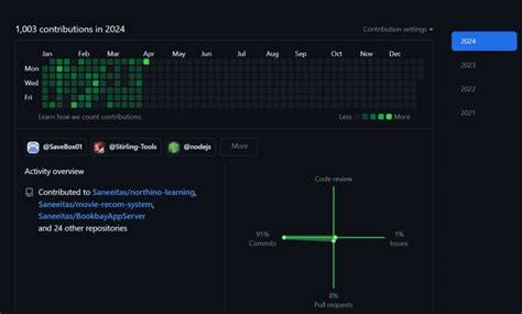 Github Opensource Softwareengineer Muhammad Sani Ibrahim