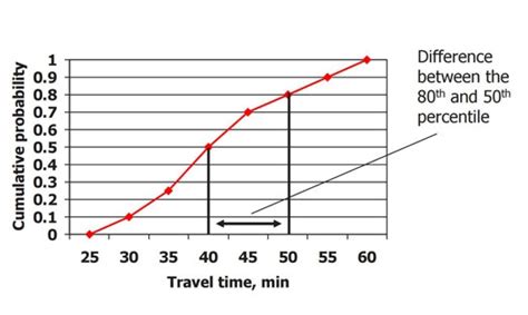 Travel Demand Model Report Aashto